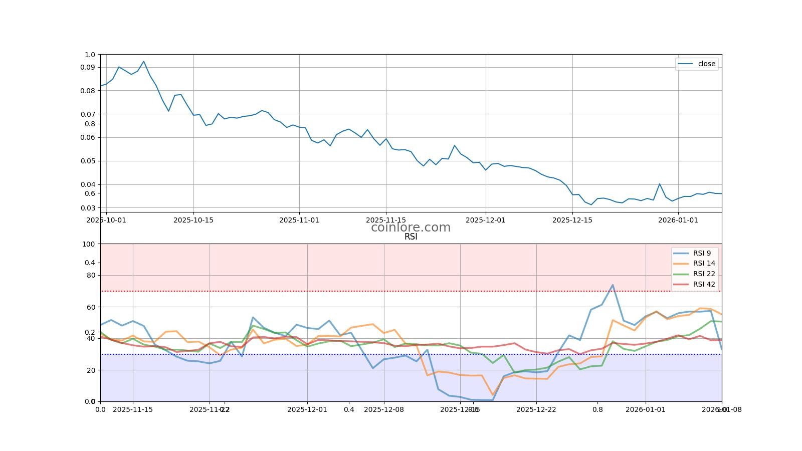 MATH RSI indicator
