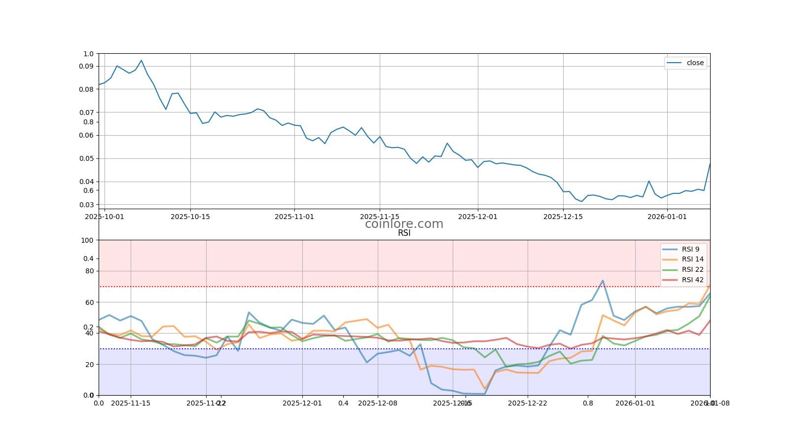 MATH RSI indicator