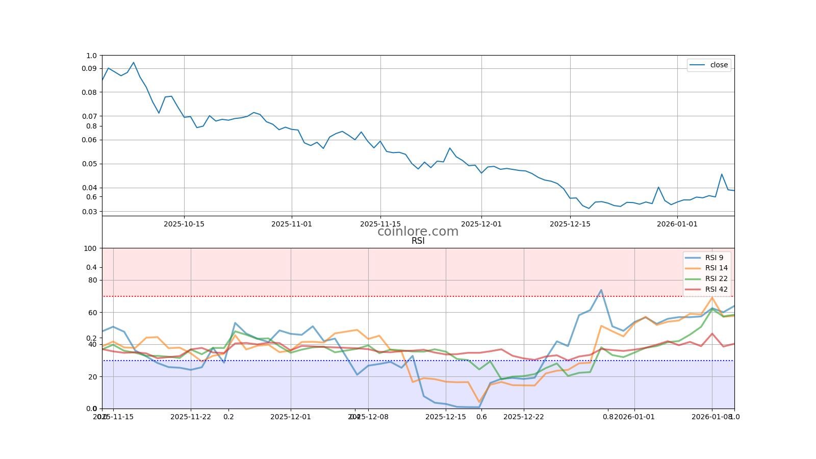 MATH RSI indicator