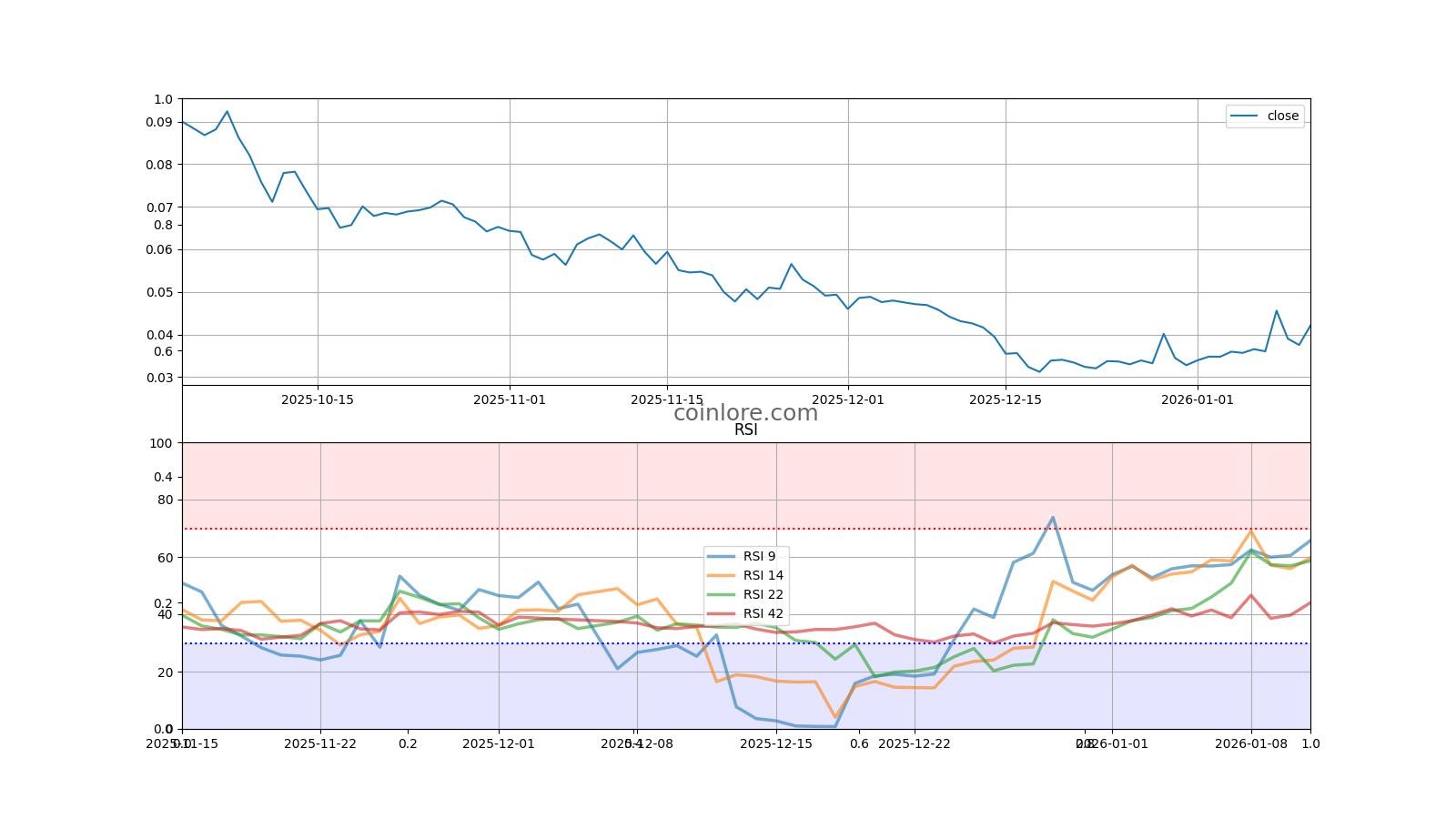 MATH RSI indicator