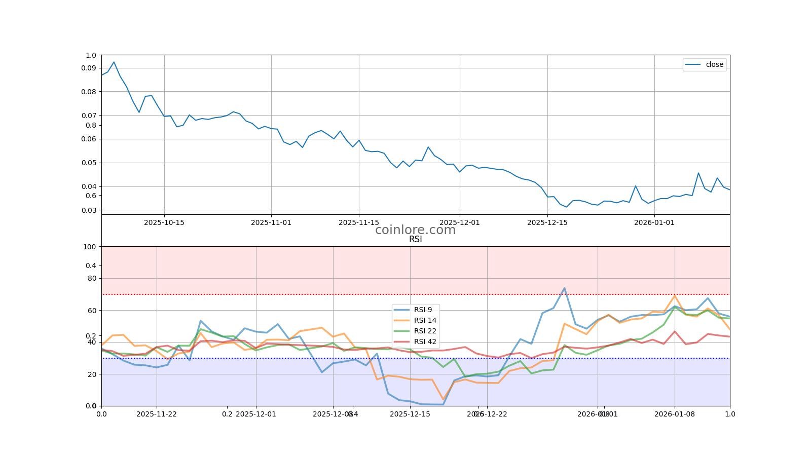 MATH RSI indicator
