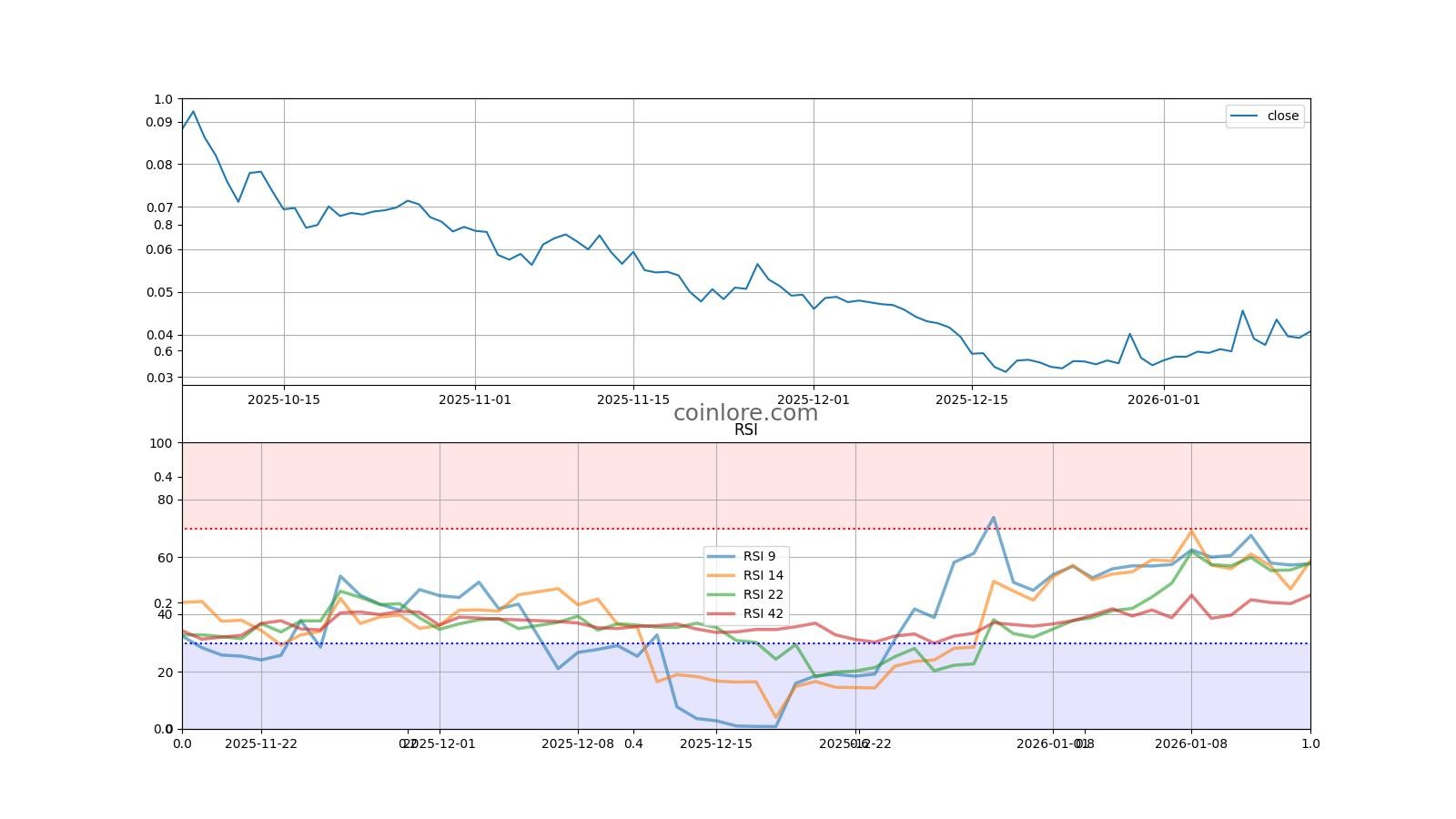 MATH RSI indicator
