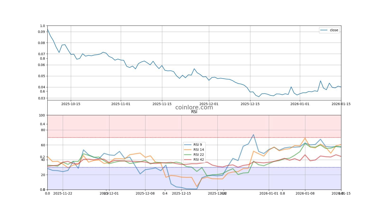 MATH RSI indicator