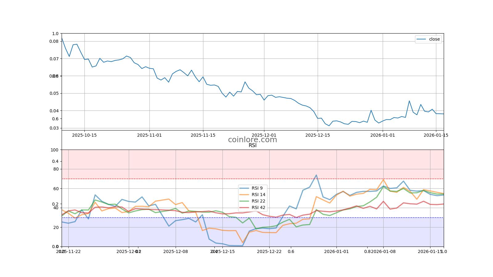 MATH RSI indicator