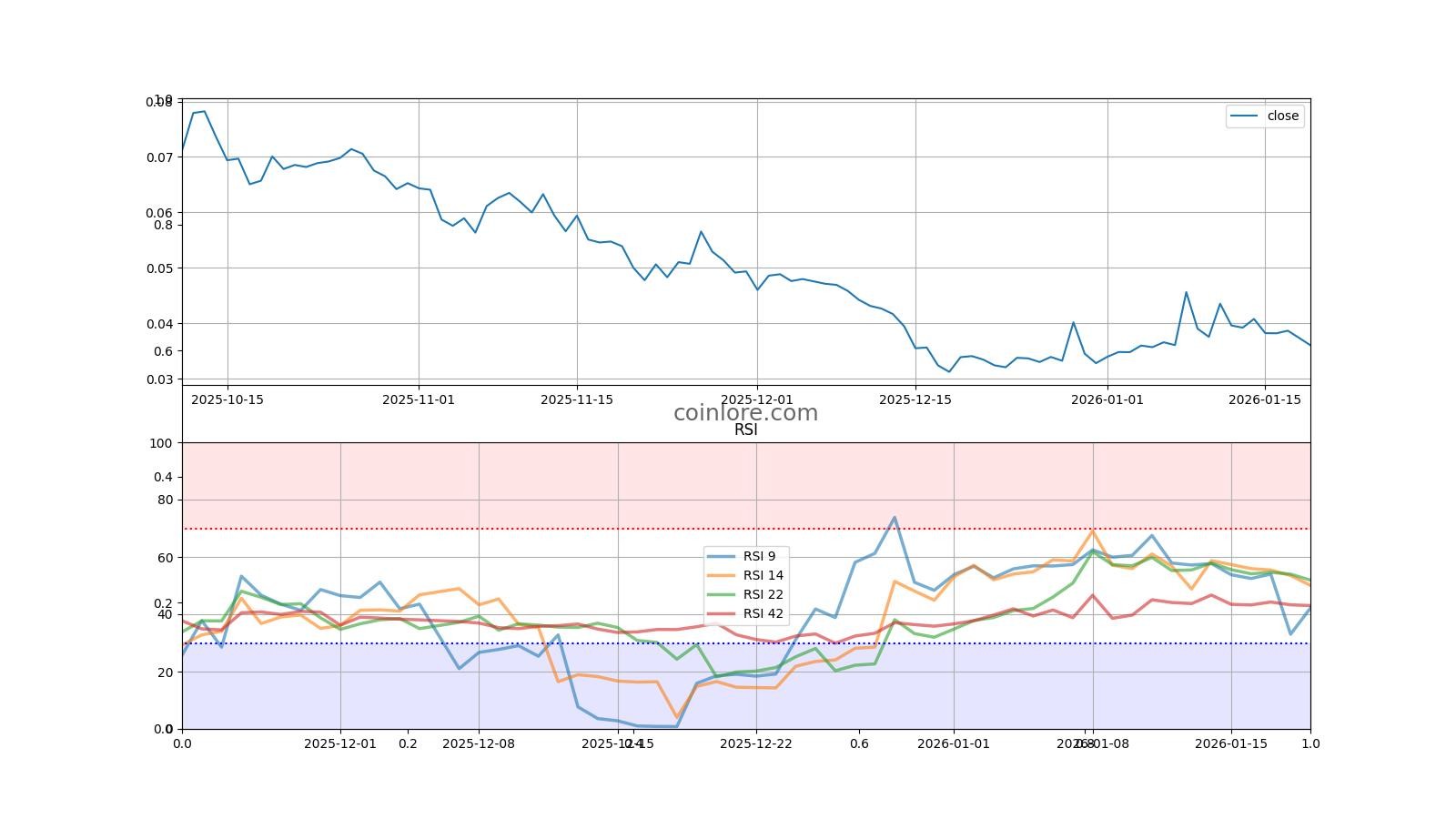 MATH RSI indicator