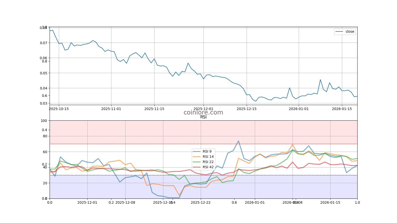 MATH RSI indicator