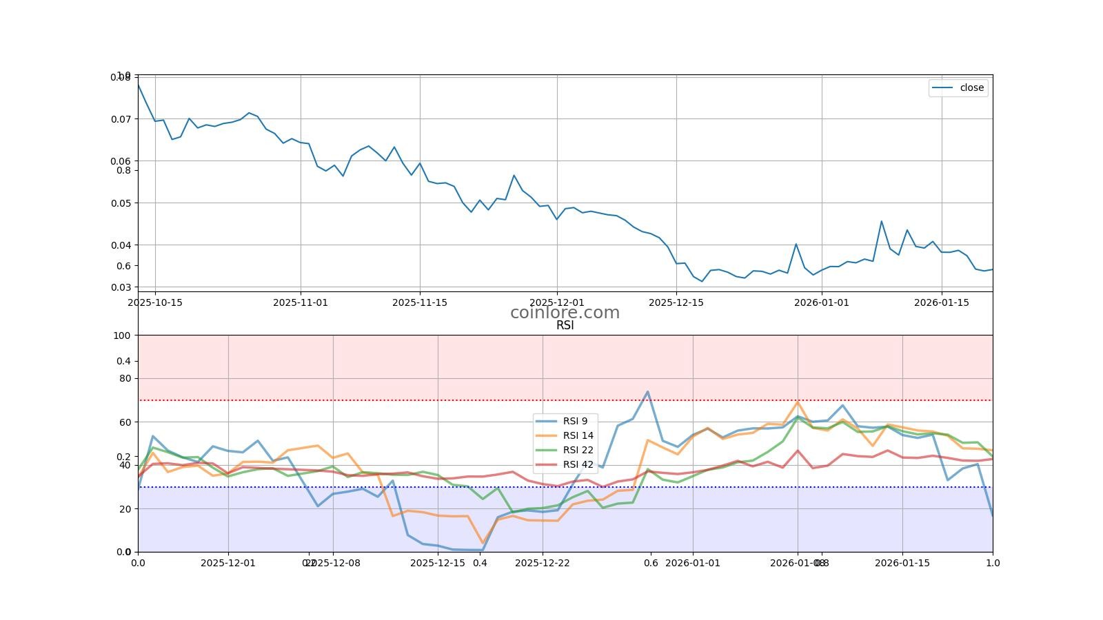 MATH RSI indicator
