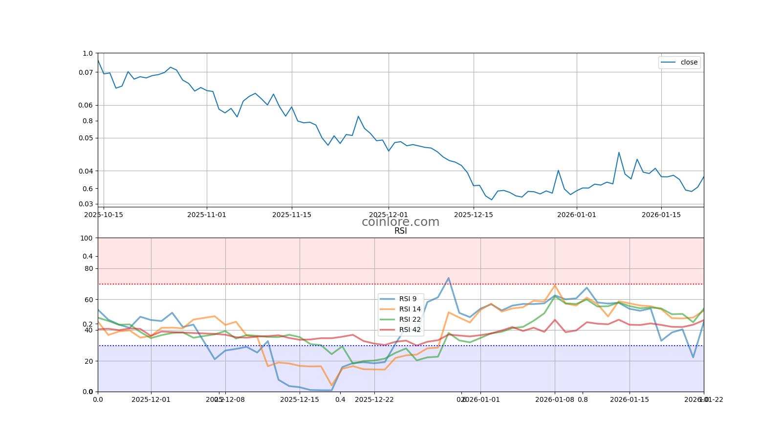 MATH RSI indicator