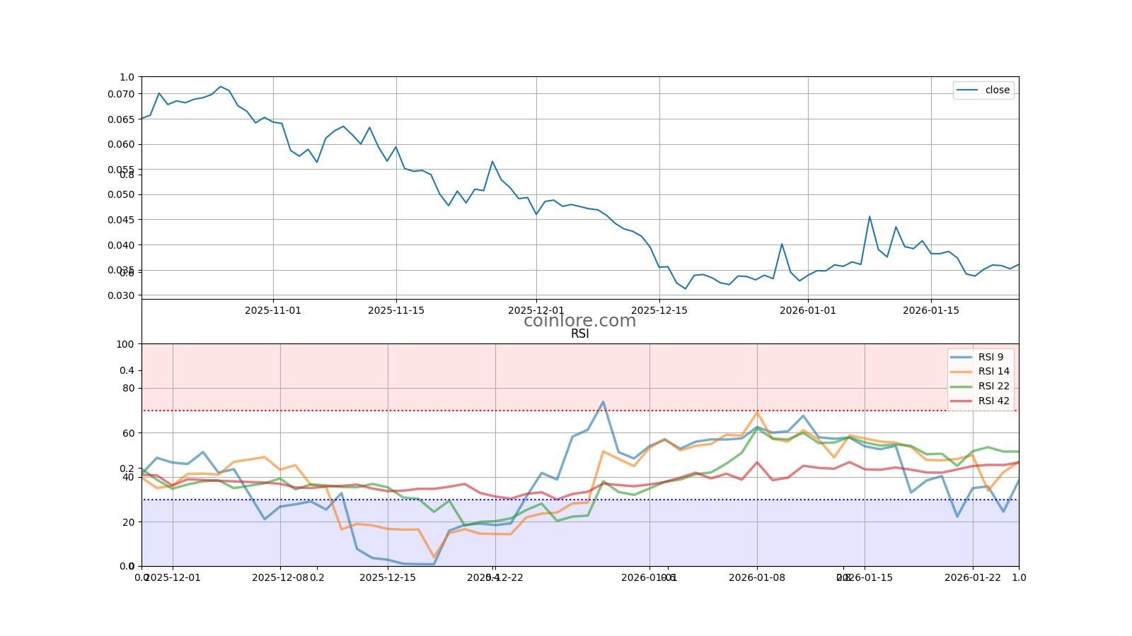 MATH RSI indicator