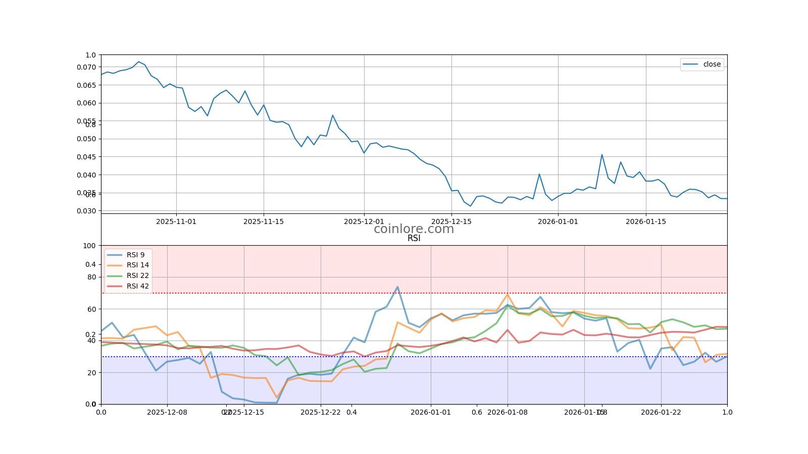 MATH RSI indicator