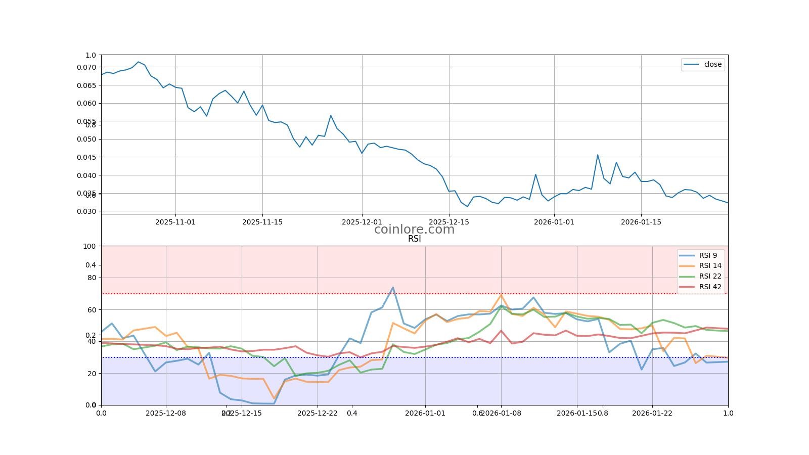 MATH RSI indicator