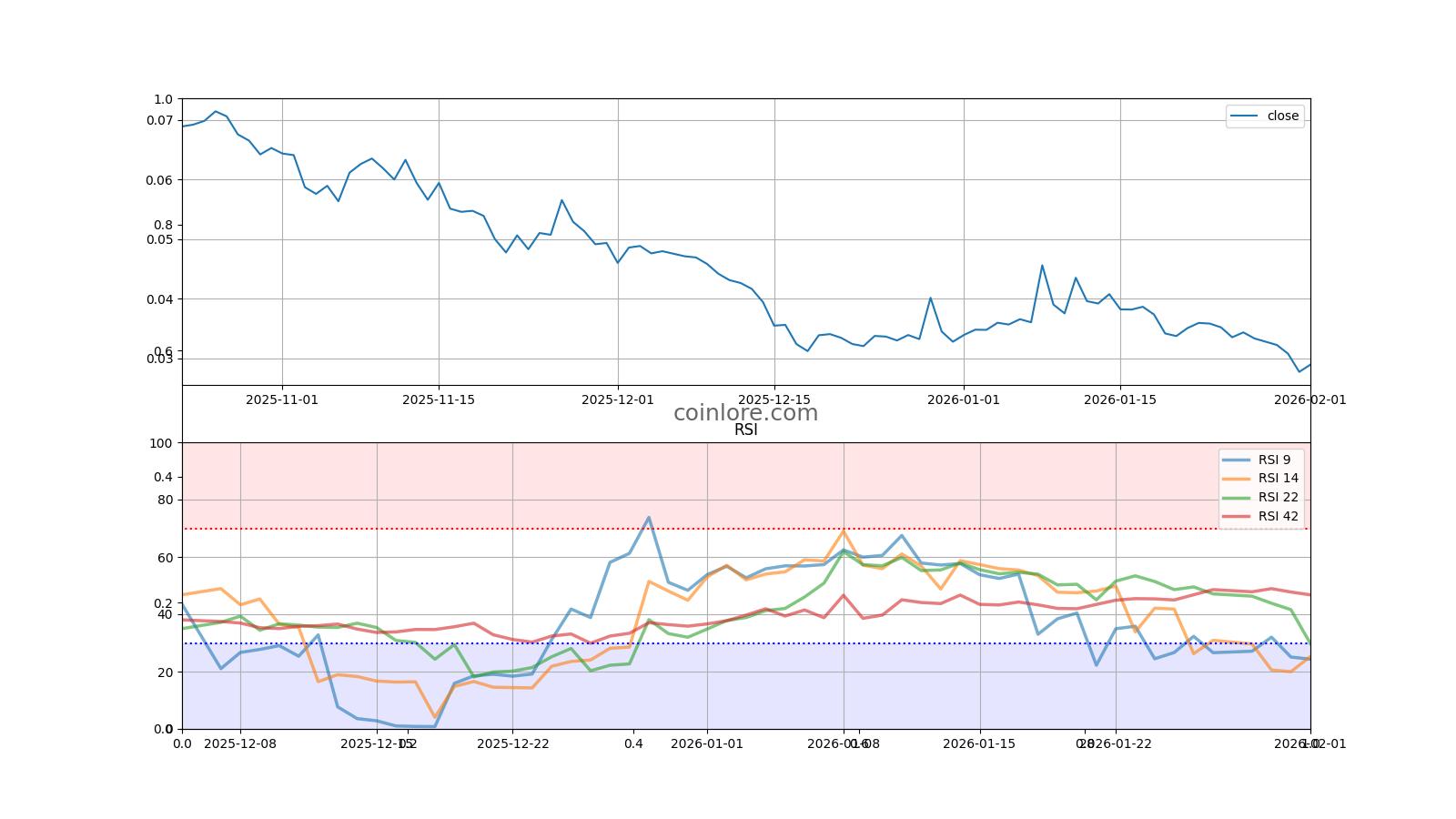 MATH RSI indicator