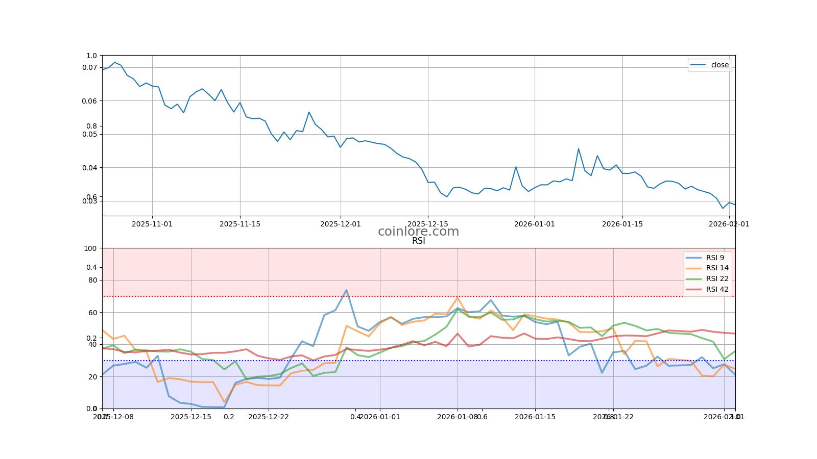MATH RSI indicator