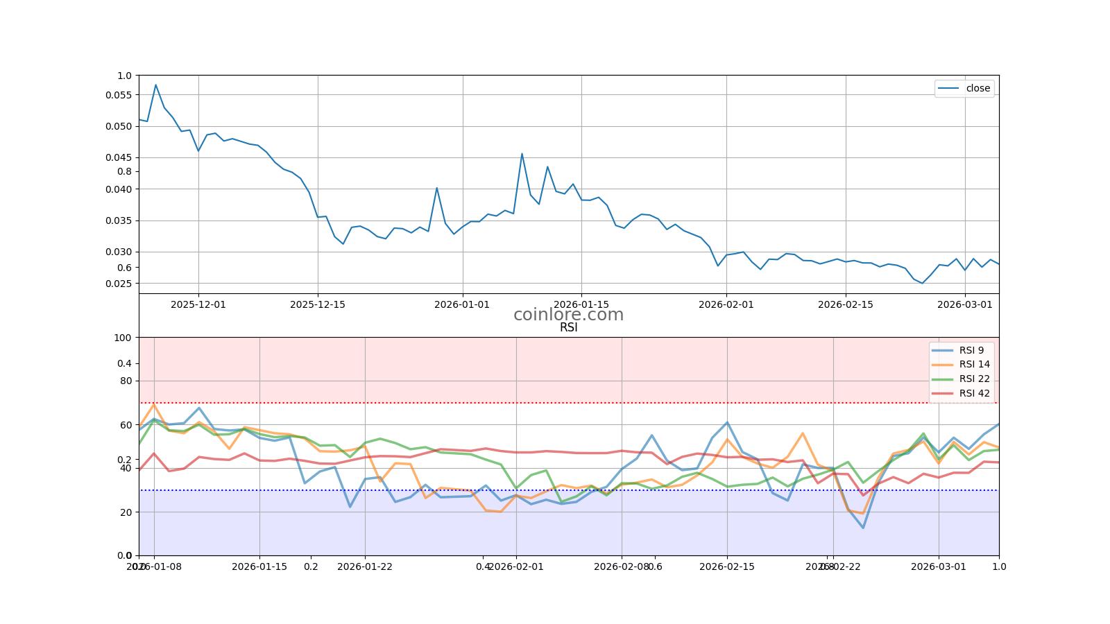 MATH RSI indicator
