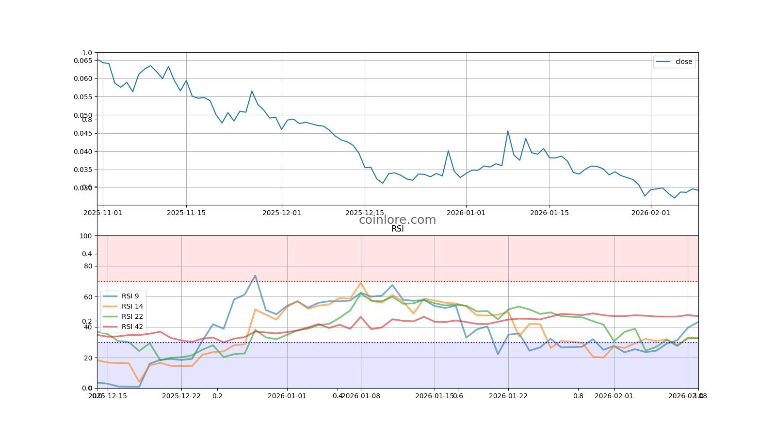 MATH RSI indicator