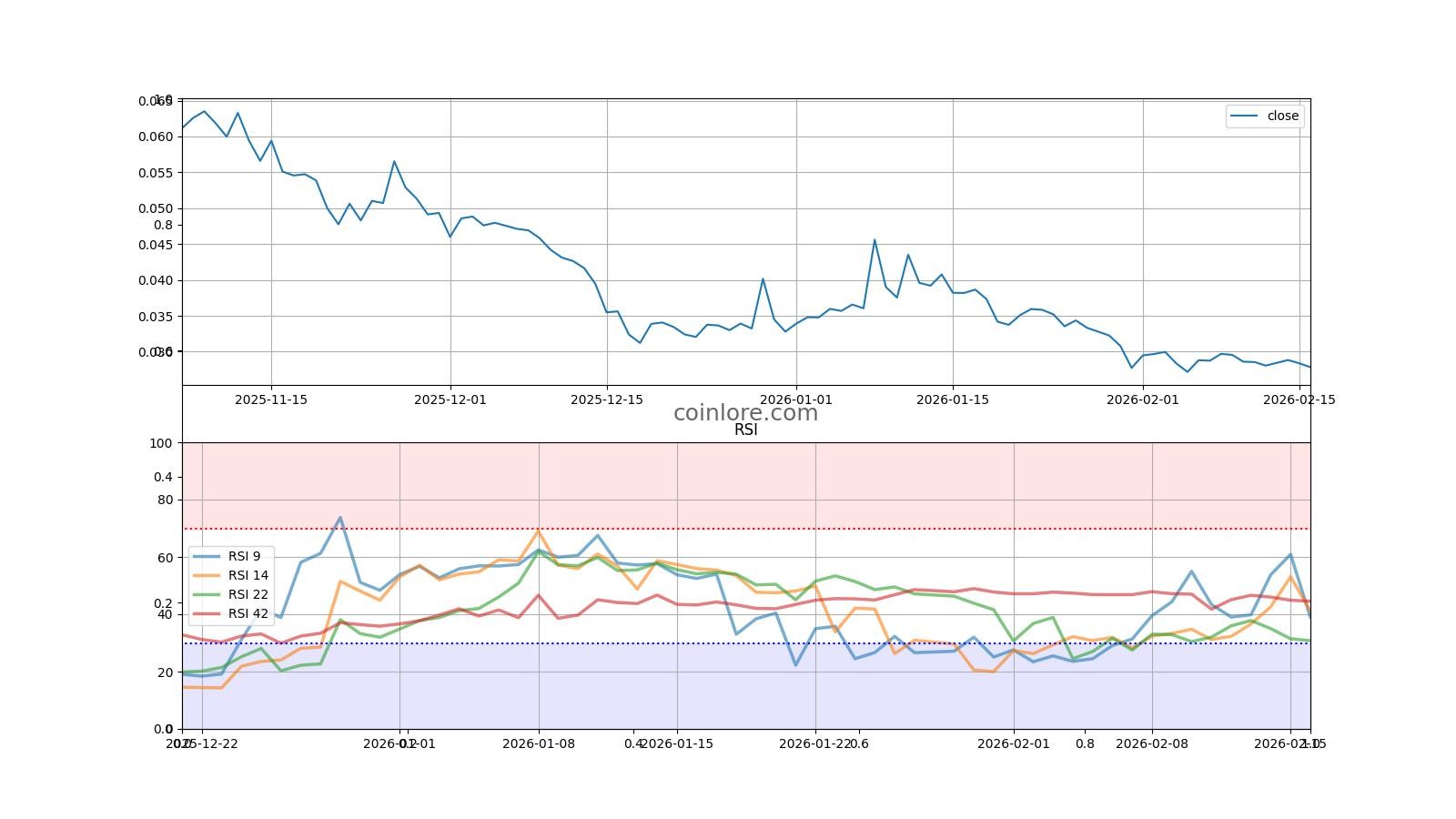 MATH RSI indicator