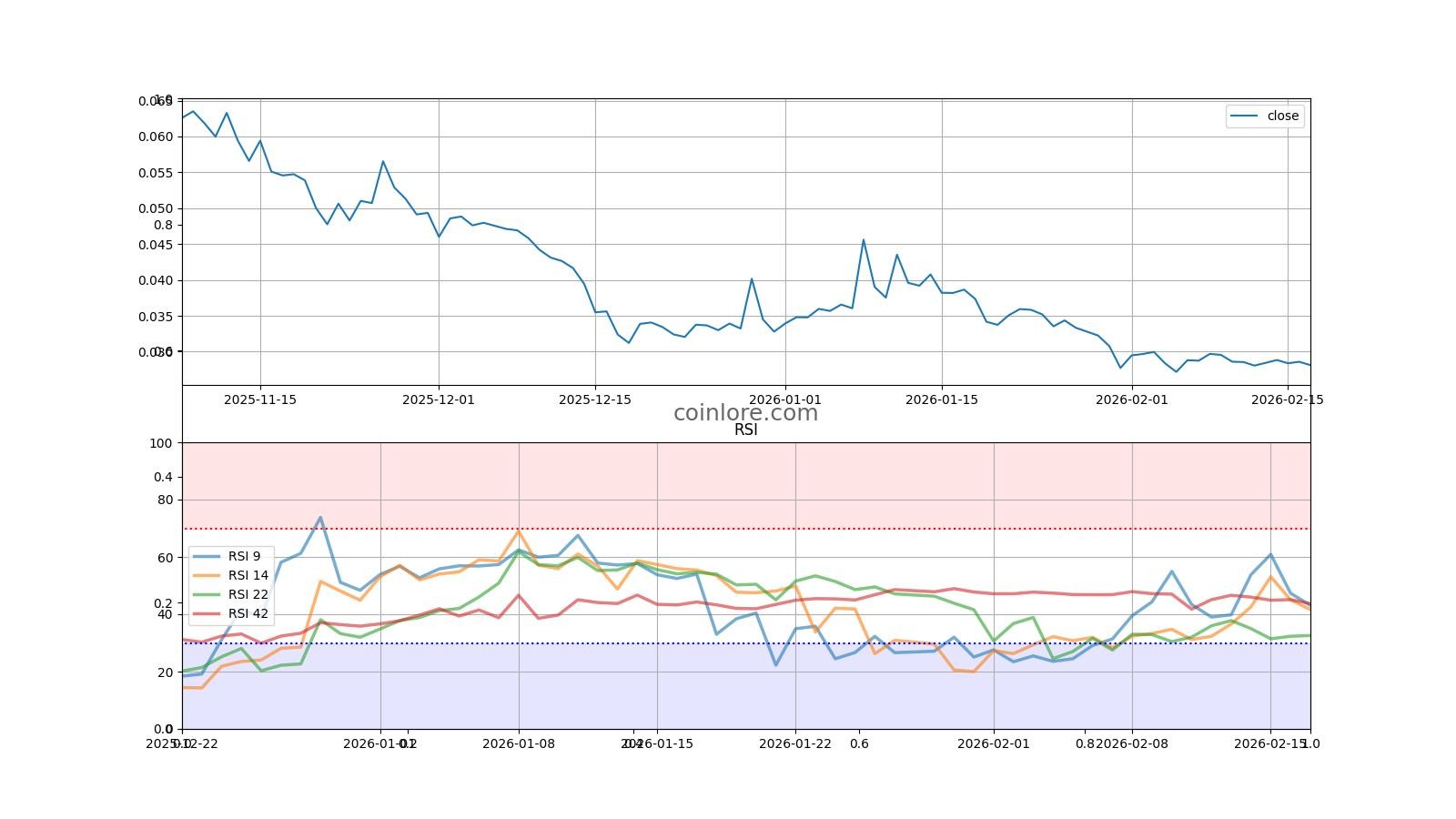 MATH RSI indicator