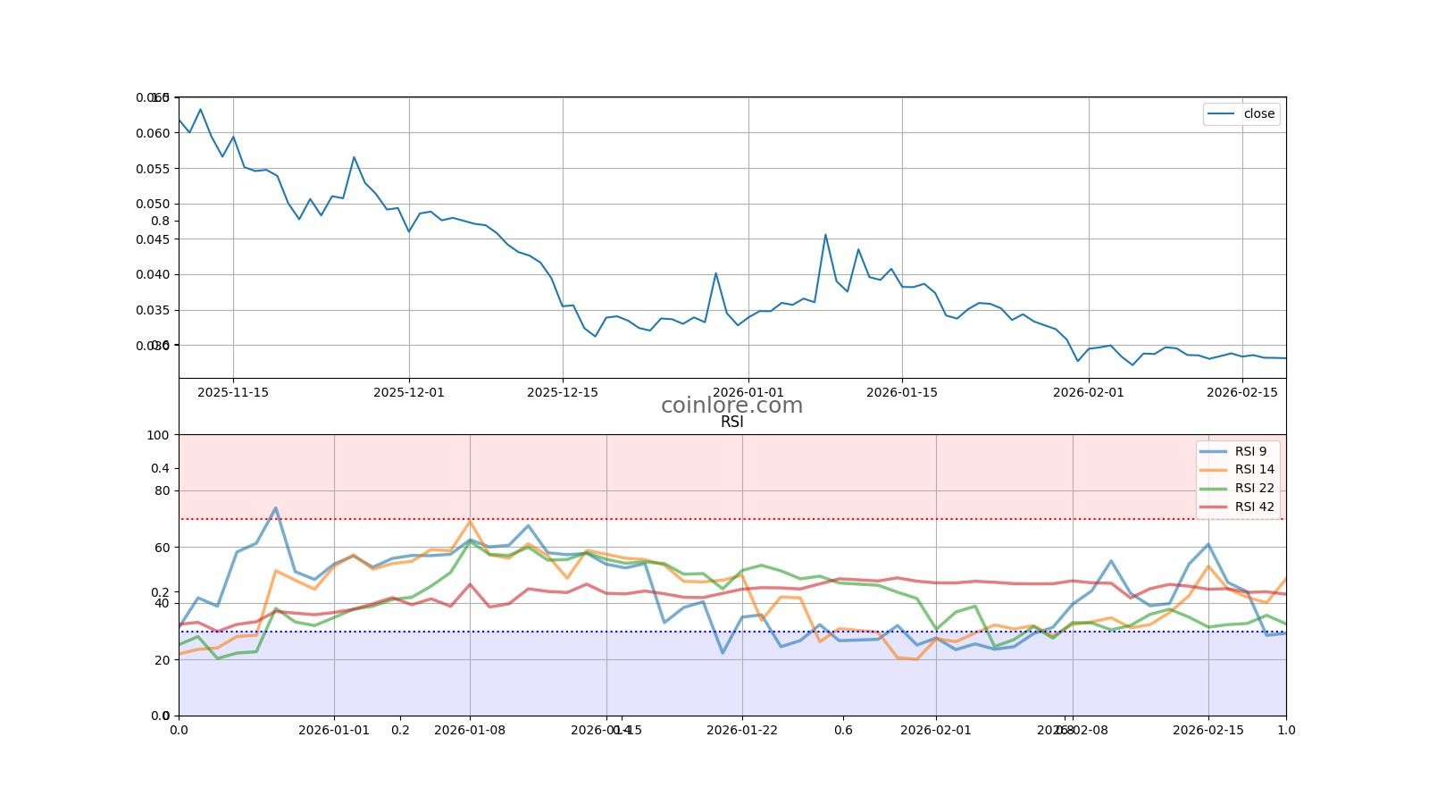 MATH RSI indicator