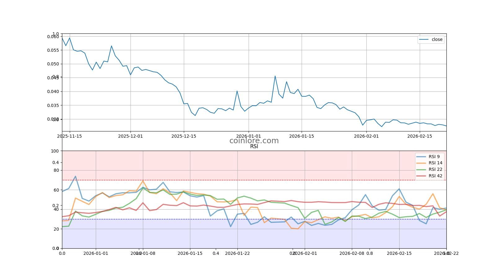 MATH RSI indicator