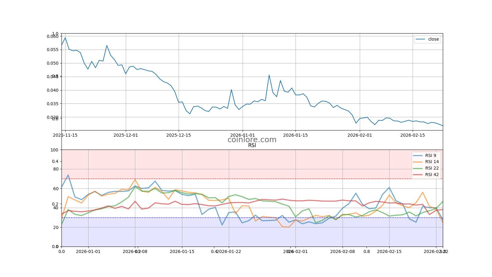 MATH RSI indicator