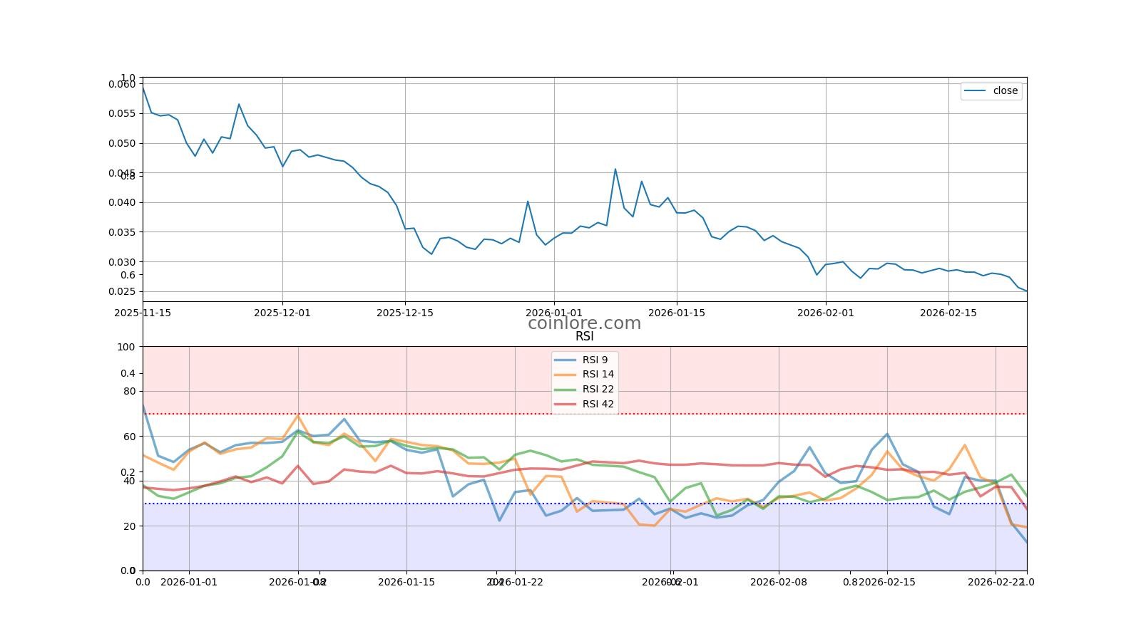 MATH RSI indicator
