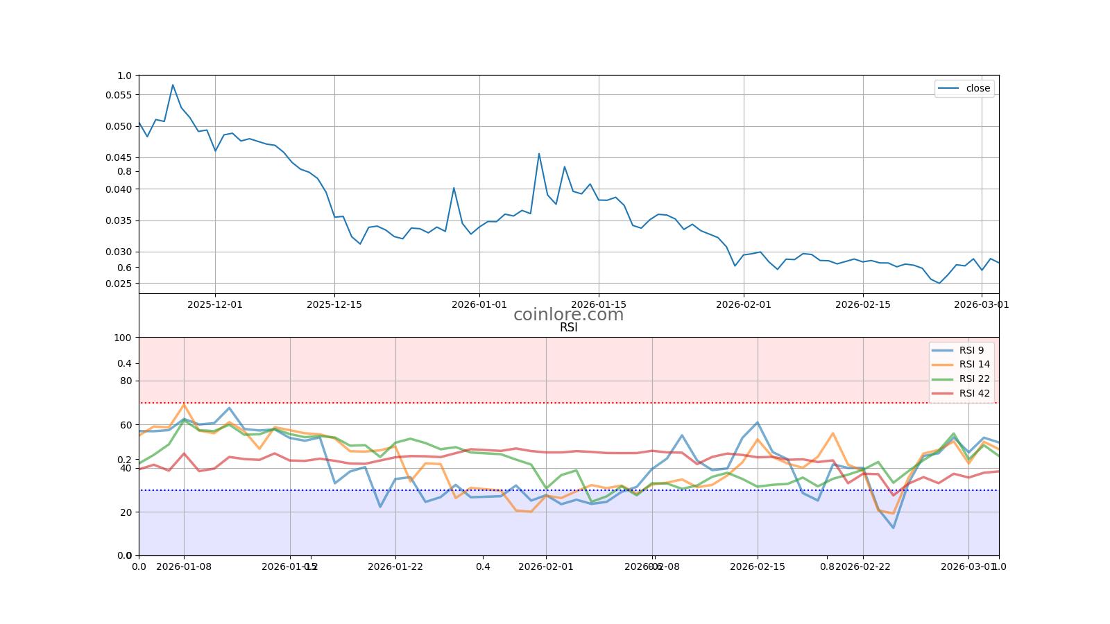 MATH RSI indicator