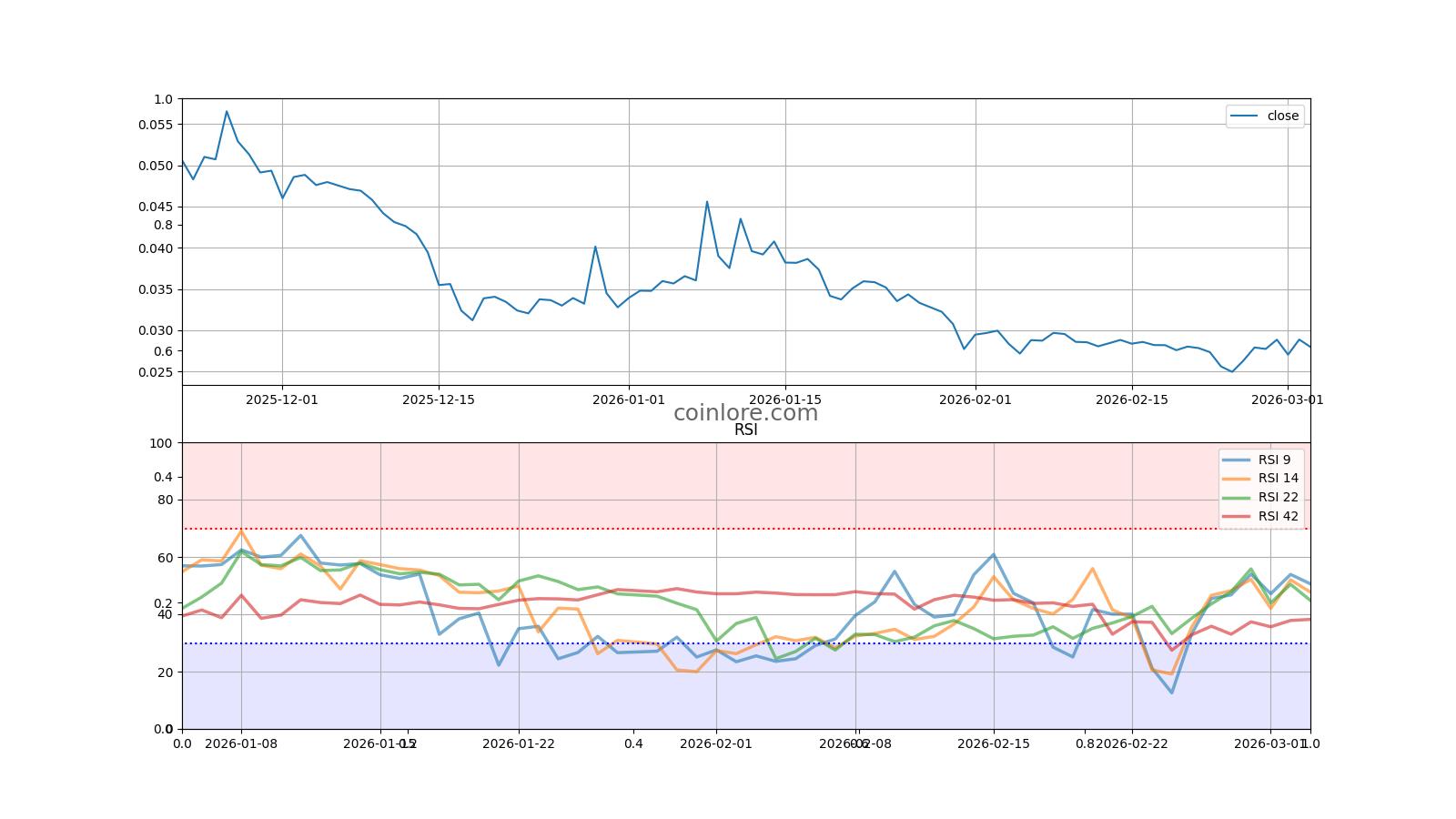 MATH RSI indicator