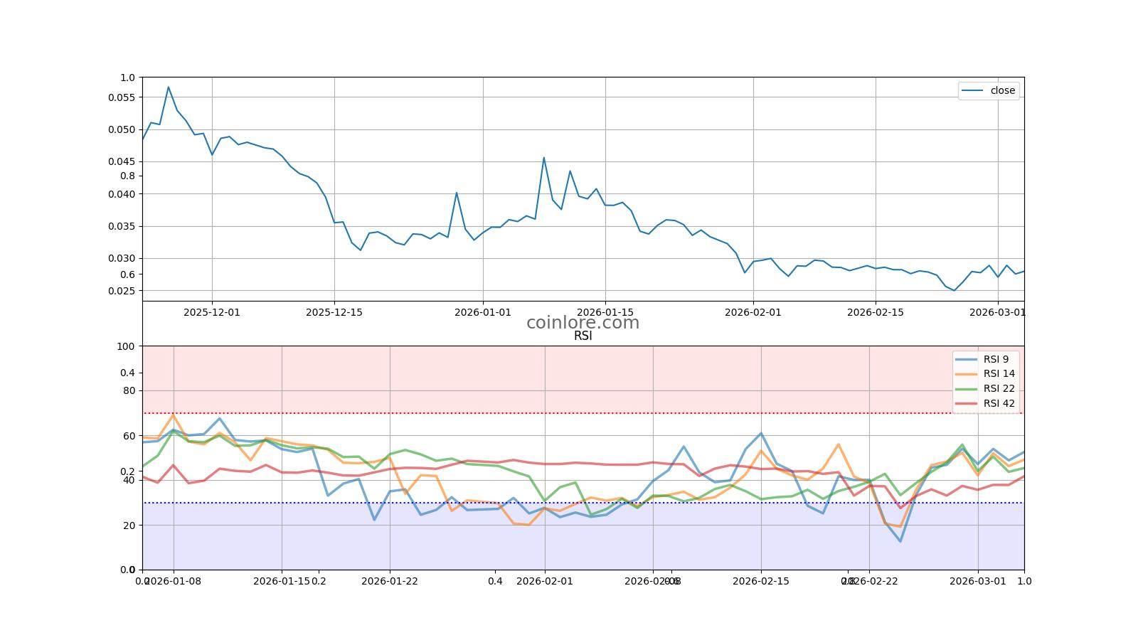 MATH RSI indicator