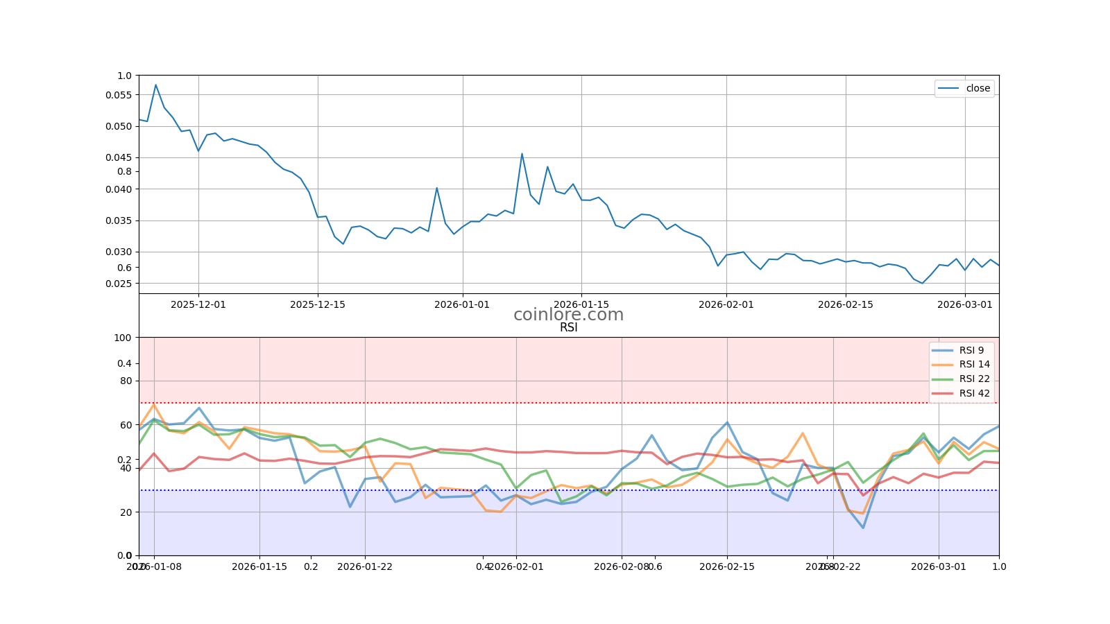MATH RSI indicator