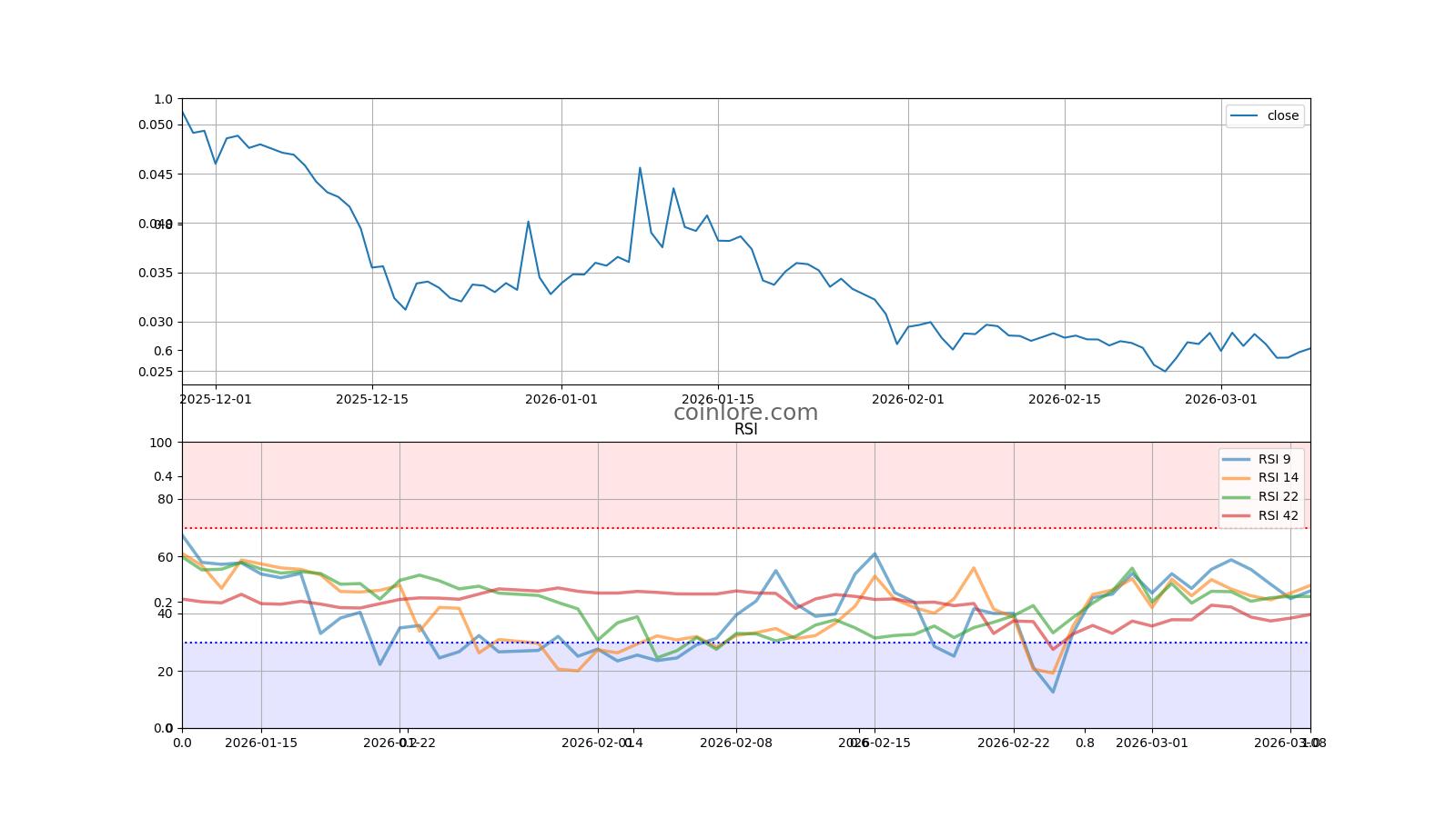 MATH RSI indicator