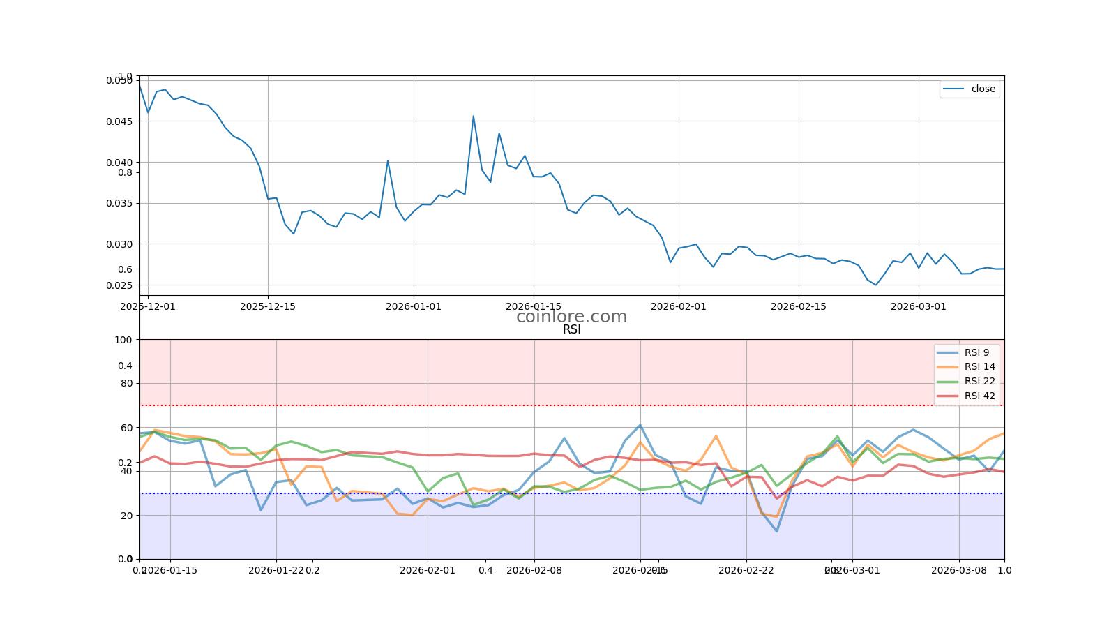 MATH RSI indicator