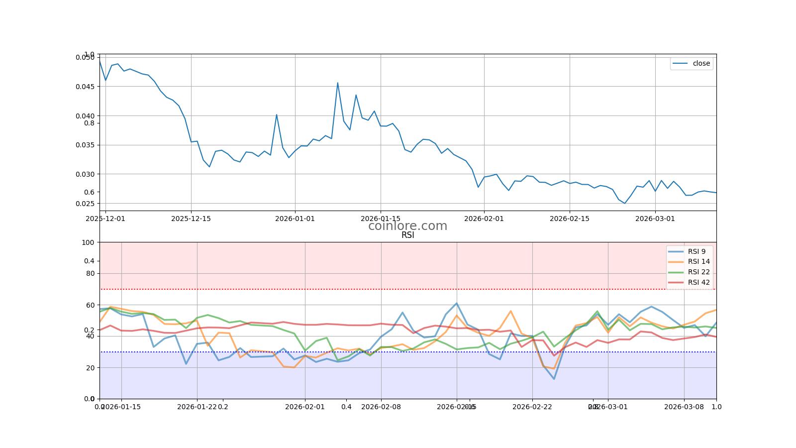 MATH RSI indicator
