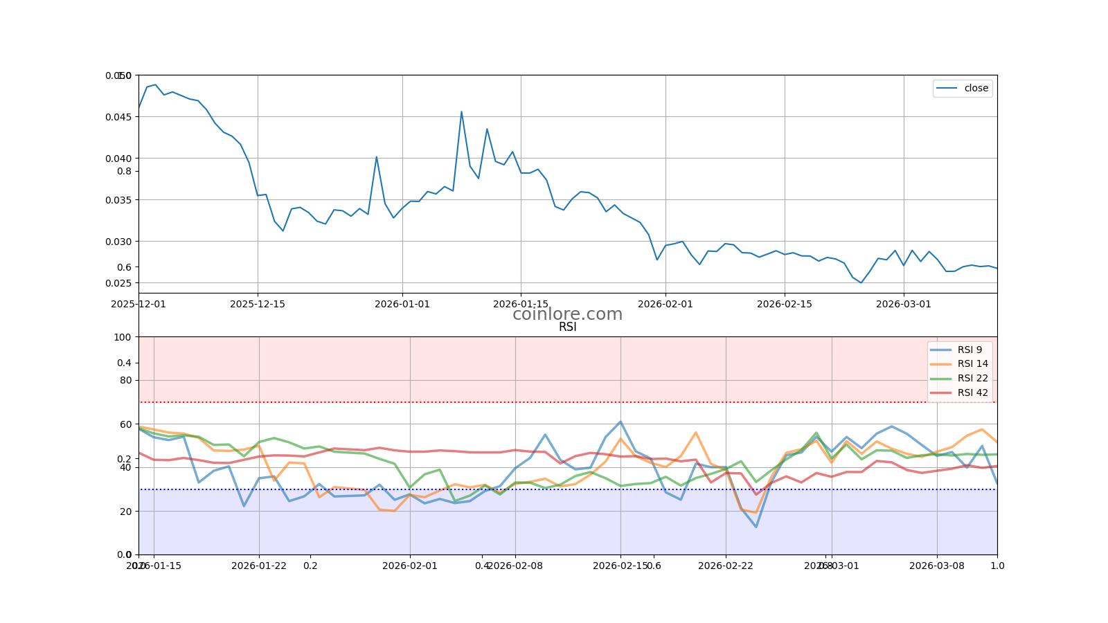 MATH RSI indicator