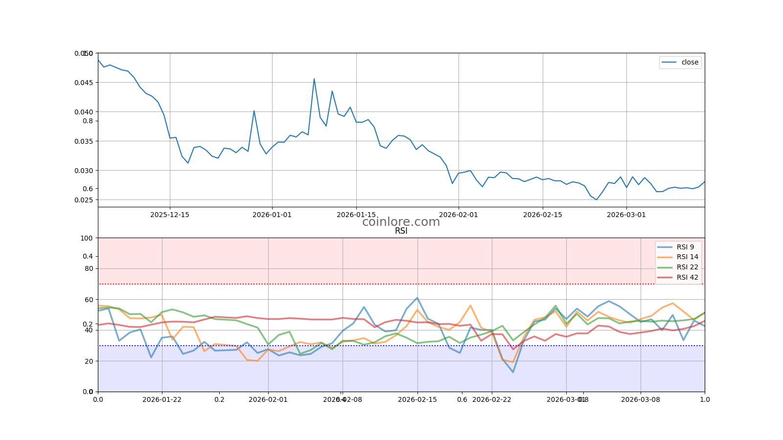 MATH RSI indicator
