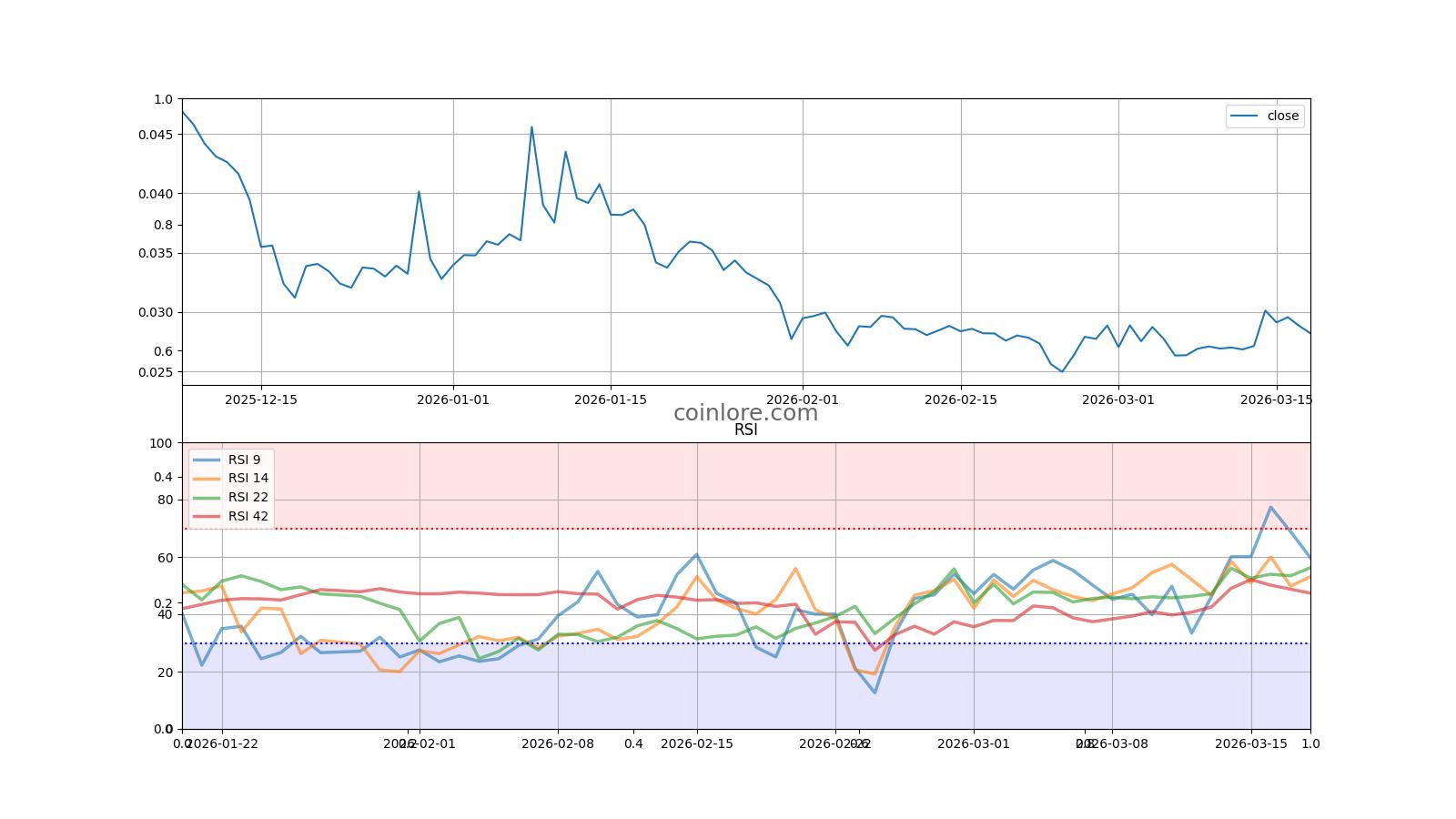 MATH RSI indicator