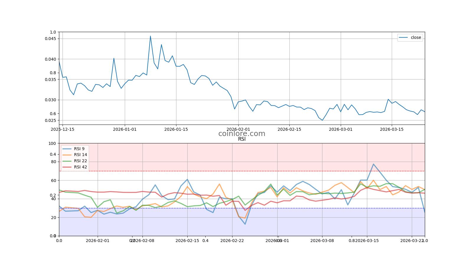 MATH RSI indicator