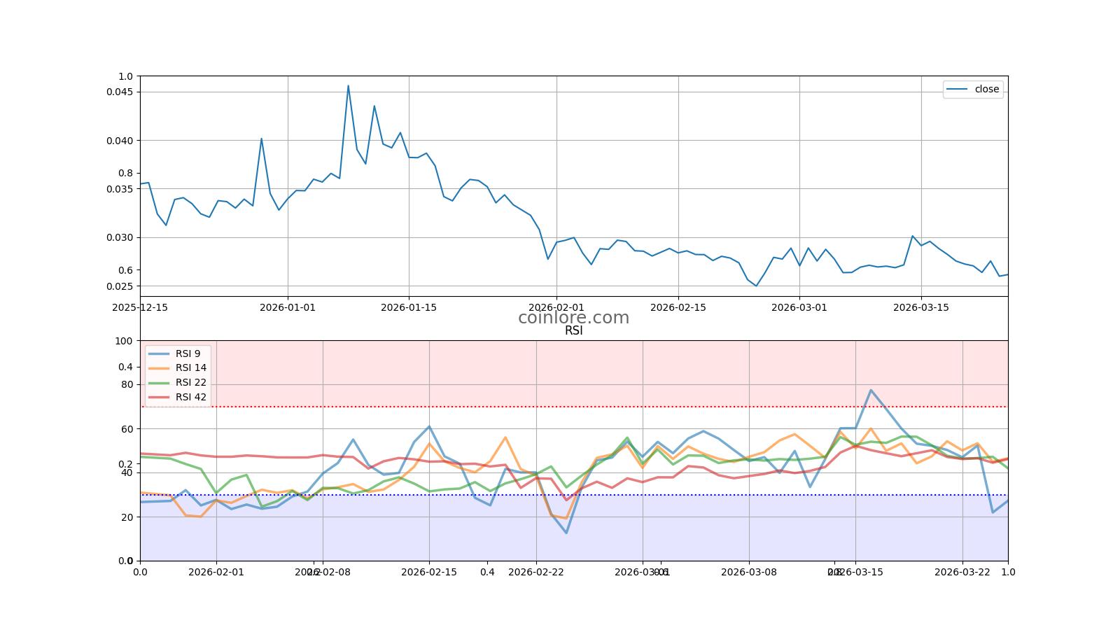 MATH RSI indicator