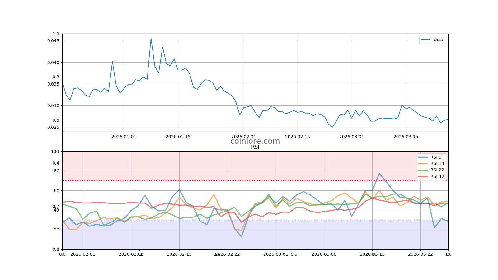 MATH RSI indicator