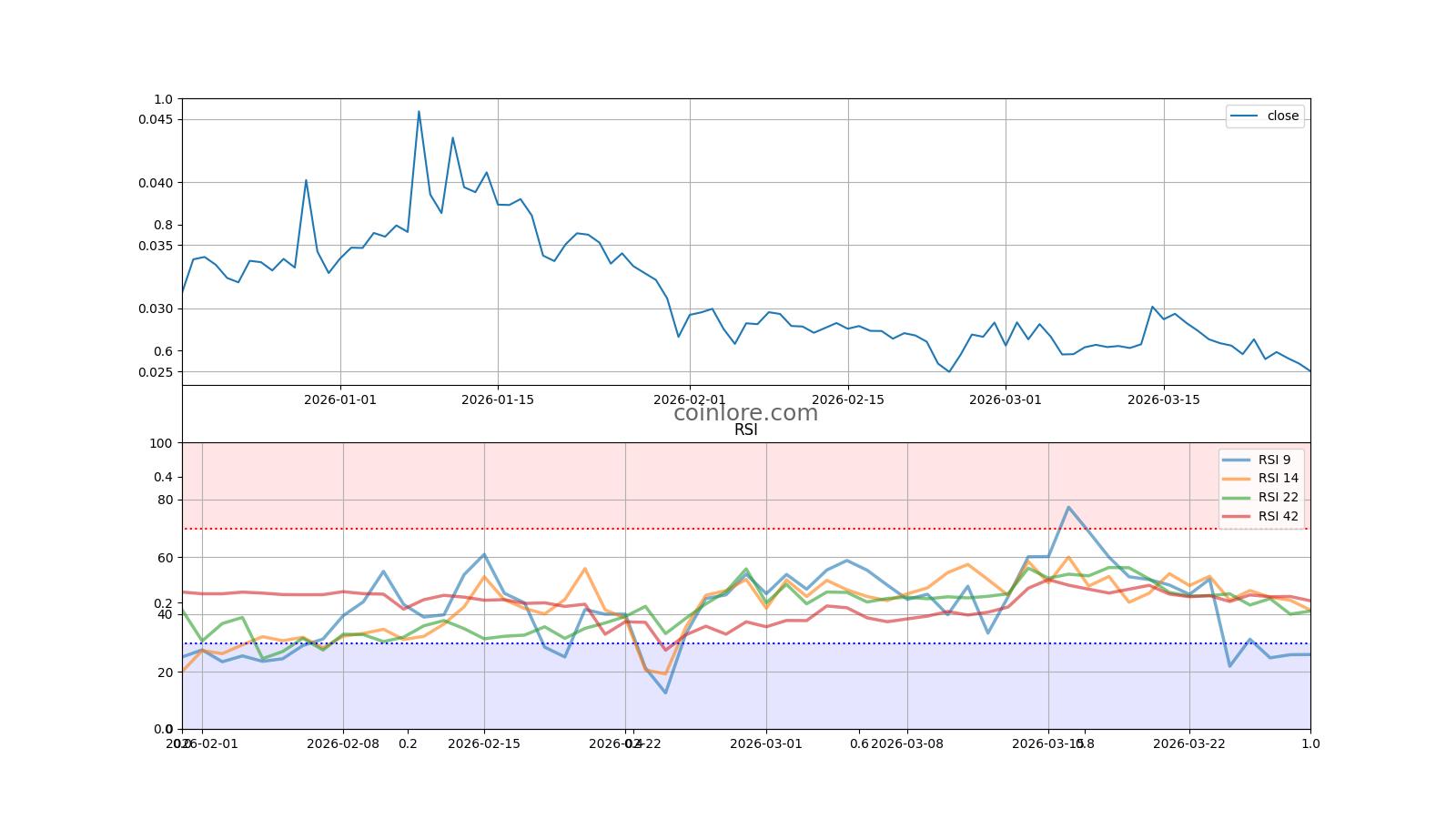 MATH RSI indicator