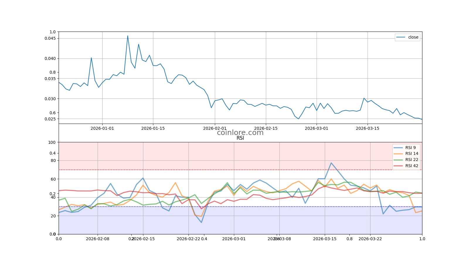 MATH RSI indicator