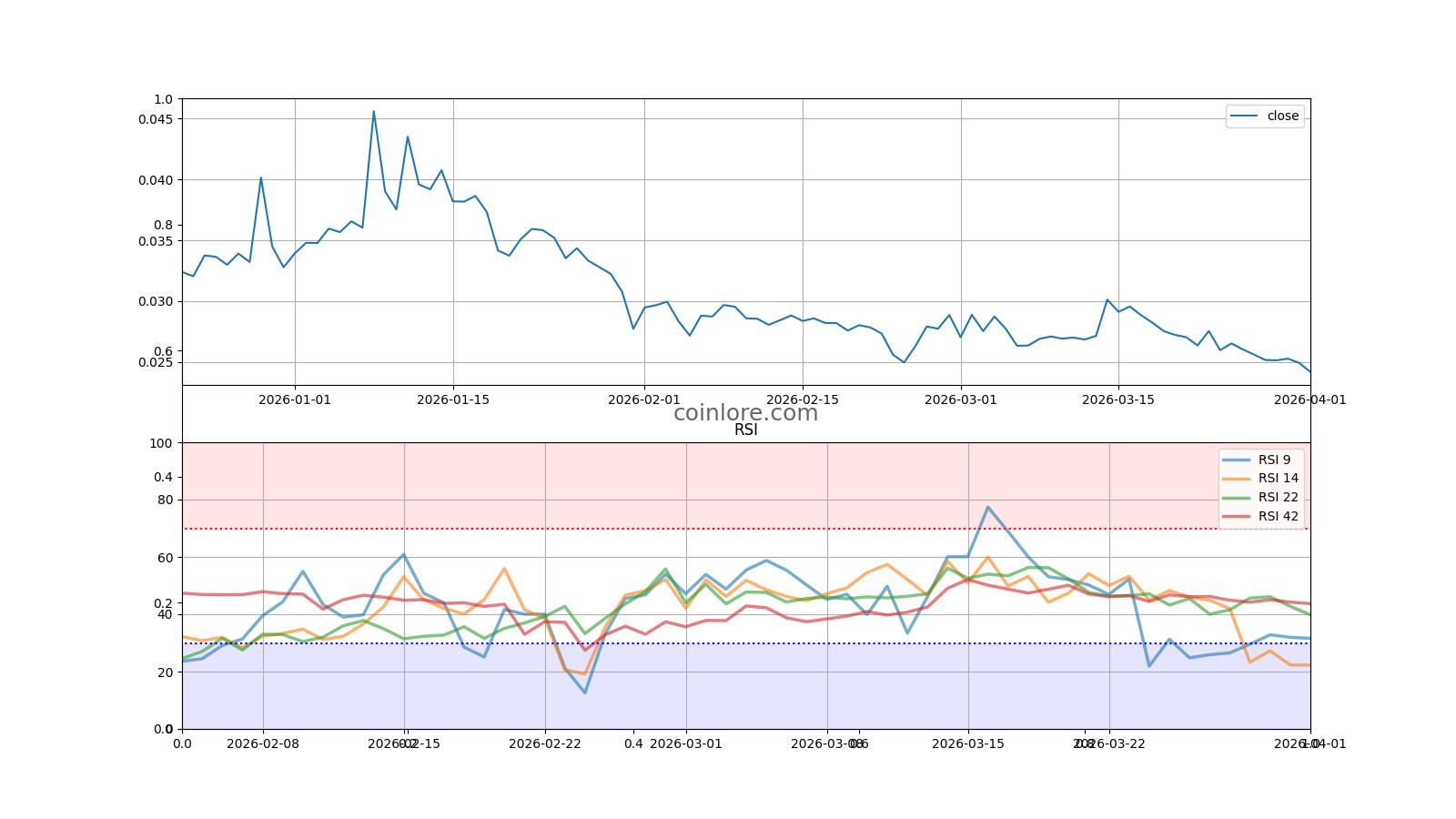 MATH RSI indicator