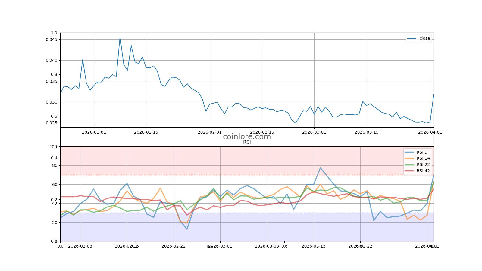 MATH RSI indicator
