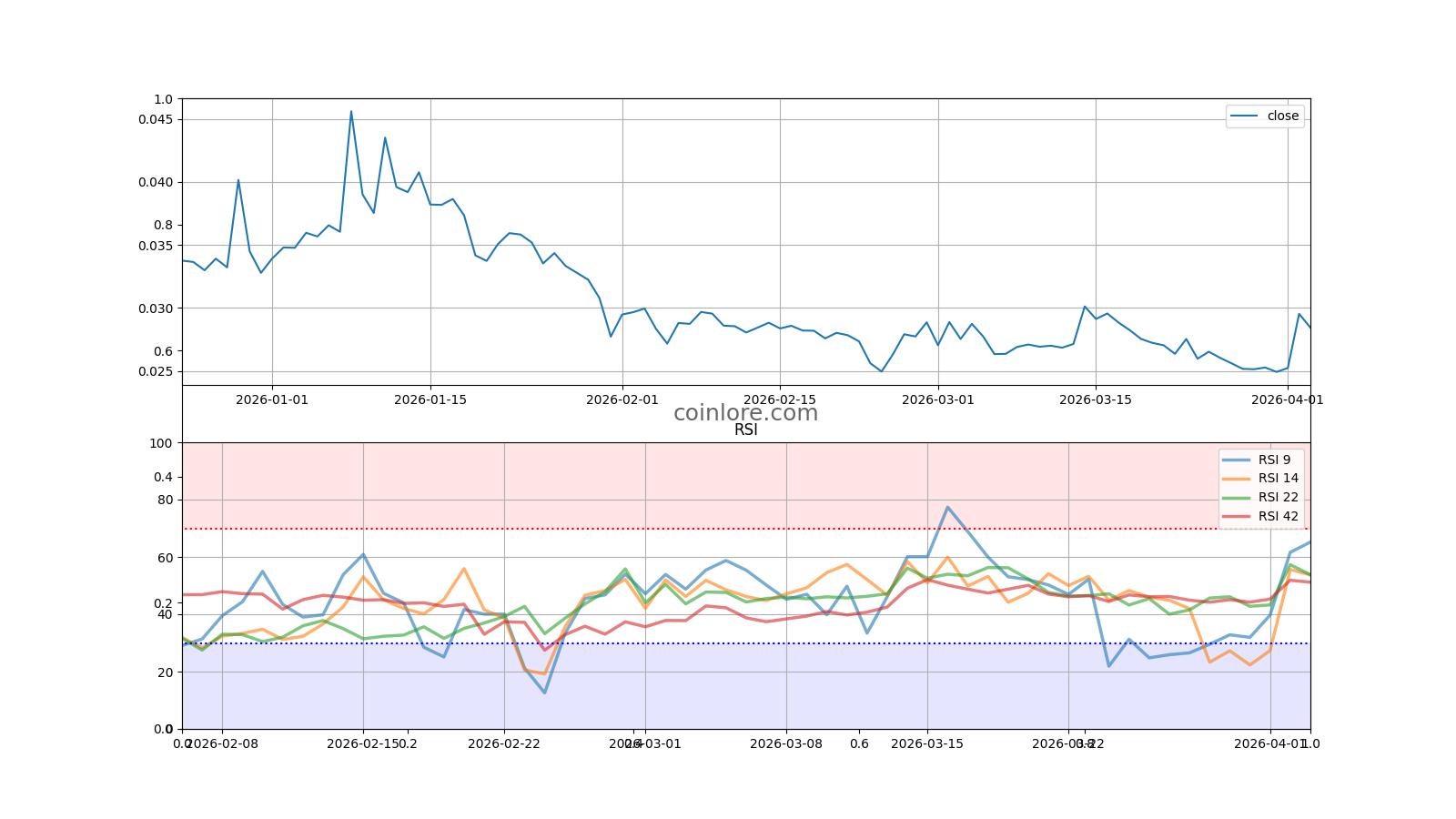 MATH RSI indicator