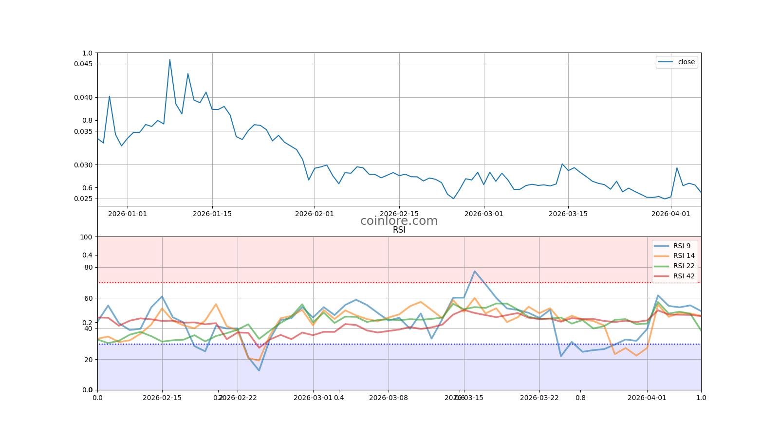 MATH RSI indicator
