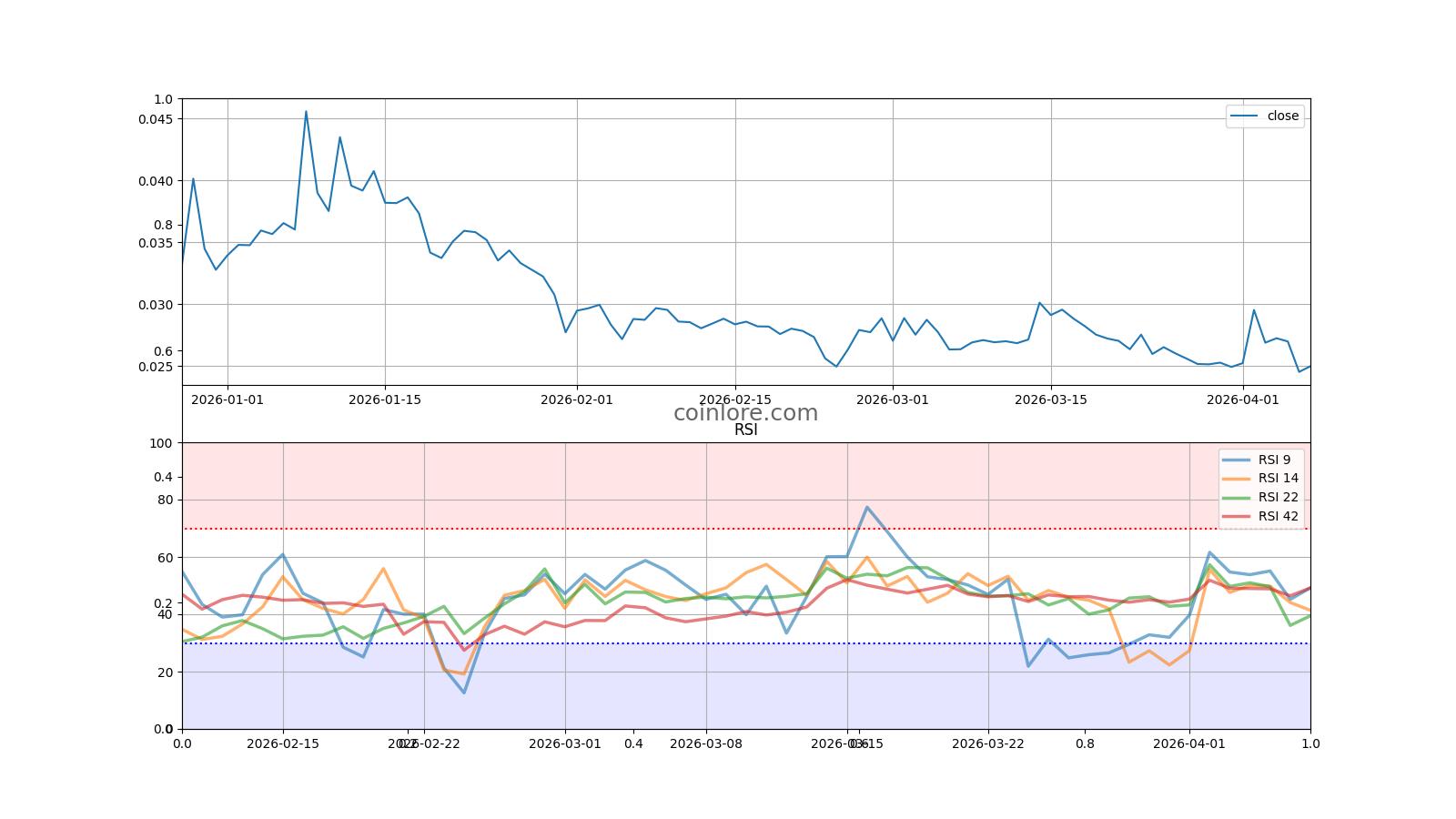 MATH RSI indicator