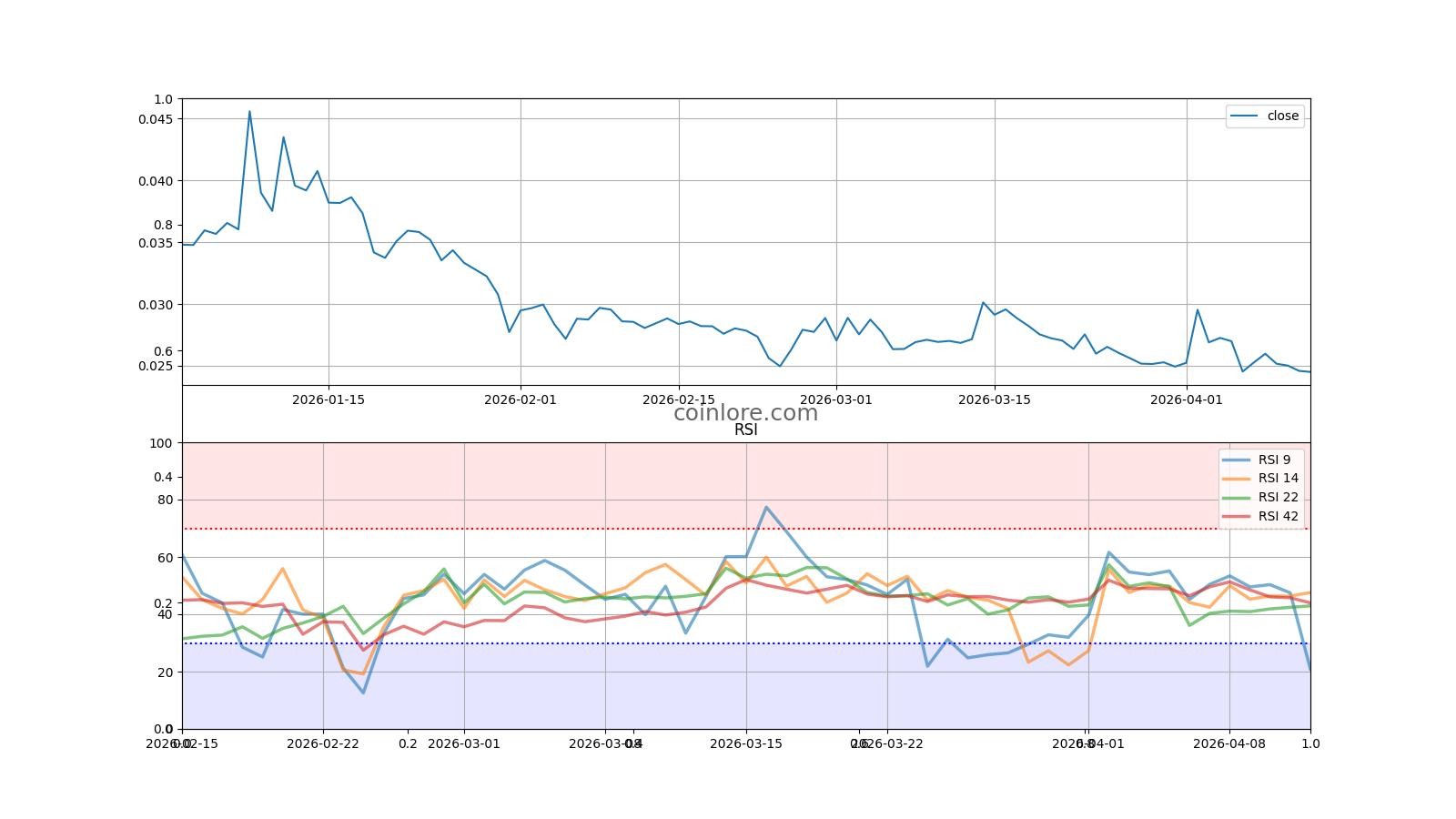 MATH RSI indicator