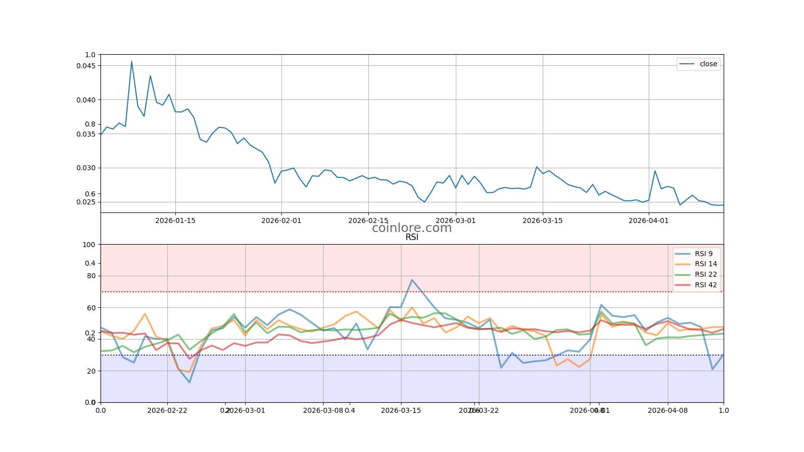 MATH RSI indicator