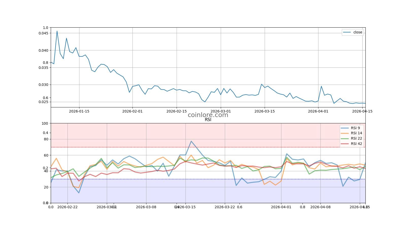 MATH RSI indicator