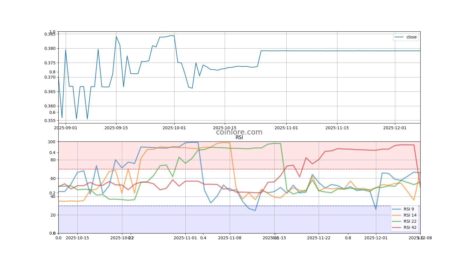 マティック RSI indicator