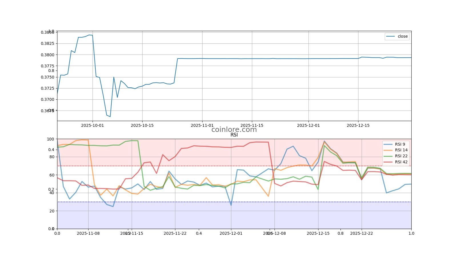Polygon Price, Chart, Market Cap, MATIC Coin Essentials | CoinLore